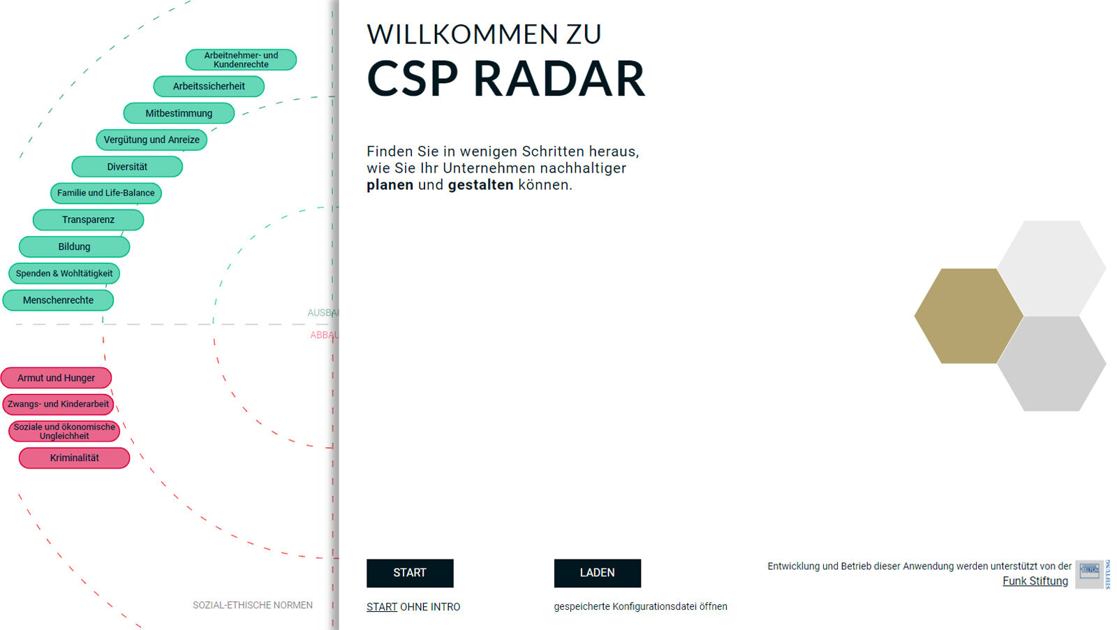 CSP-RadarFunk Stiftung